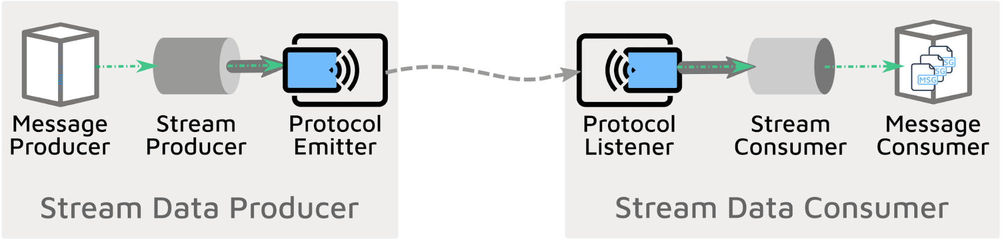 Event Stream Processing with Apache Ignite - Part 1 Event Stream Processing with Apache Ignite - Part 1